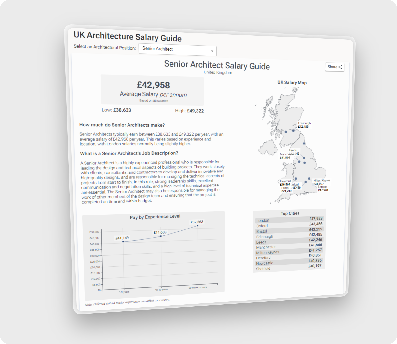 Senior Architect Hiring Guide & Job Description Template