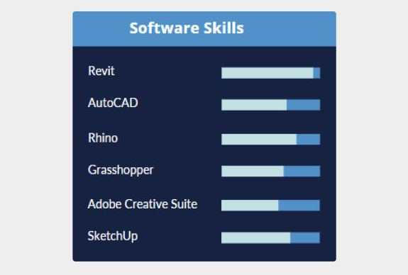 How to Write and Structure an Architecture CV fit for the Dubai market?